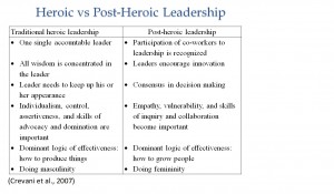 Leader as Coach or Coach as Leader ? - Challenging Coaching